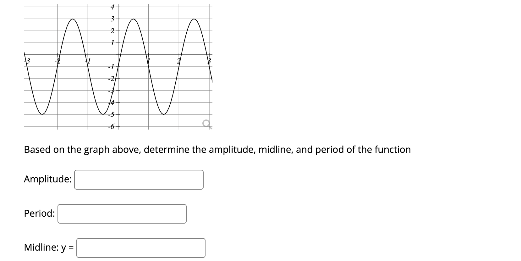 Solved Based on the graph above, determine the amplitude, | Chegg.com