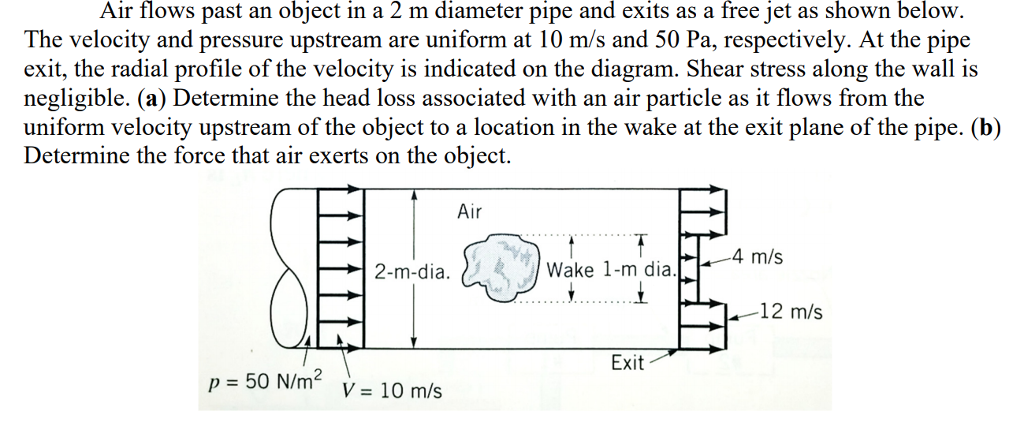 Solved Air flows past an object in a 2 m diameter pipe and | Chegg.com