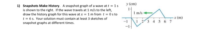 Solved y (cm) 1) Snapshots Make History. A snapshot graph of | Chegg.com