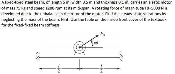 Solved A fixed-fixed steel beam, of length 5 m, width 0.5 m | Chegg.com