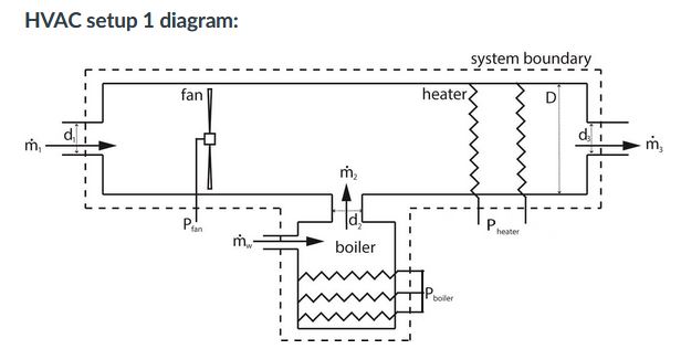 Solved For Setup 1, assume that mdot_1 =1 kg/s, mdot_2 =0, | Chegg.com