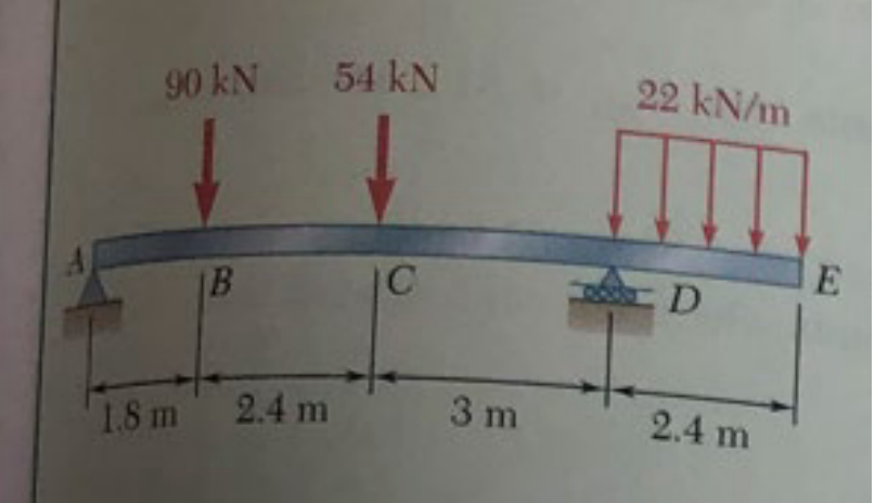 Solved Draw the Shear Force Diagram (SFD) ﻿and the Bending | Chegg.com