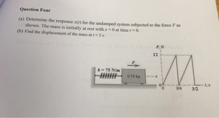 Solved Determine the response x(t) for the undamped system | Chegg.com