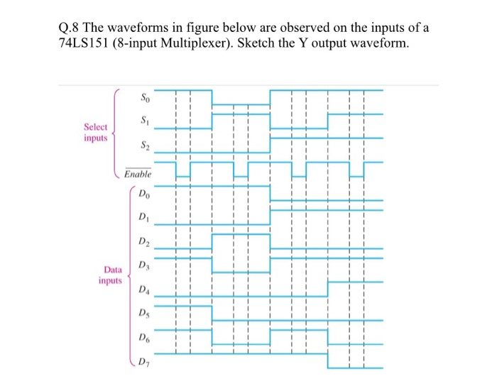 Solved Q 8 The Waveforms In Figure Below Are Observed On The