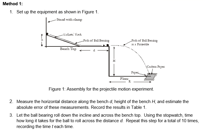 Solved Method 1: 1. Set up the equipment as shown in Figure | Chegg.com