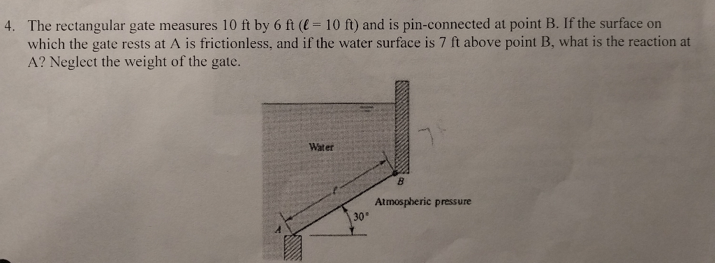 Solved 4. The rectangular gate measures 10 ft by 6 ft (l= 10 | Chegg.com
