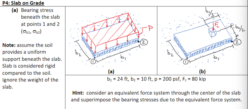 Solved (a) Bearing stress beneath the slab at points 1 and 2 | Chegg.com