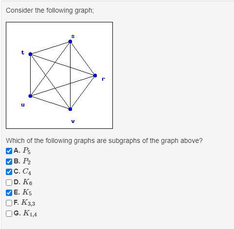 Solved Consider the following graph, u Which of the | Chegg.com
