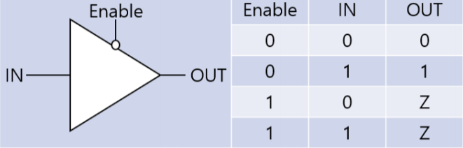 Solved Use only the MOSFET (PMOS, NMOS) and NOT gates to | Chegg.com