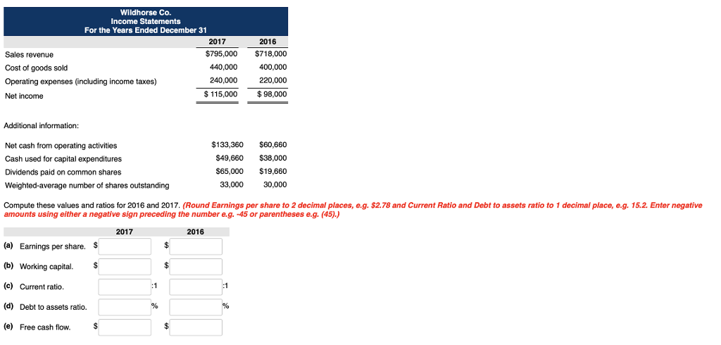 Solved Condensed balance sheet and income statement data for | Chegg.com