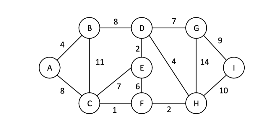 Suppose that each edge-weight in the graph given | Chegg.com