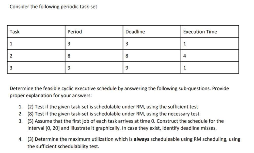 Solved Consider the following periodic task-set Task Period | Chegg.com