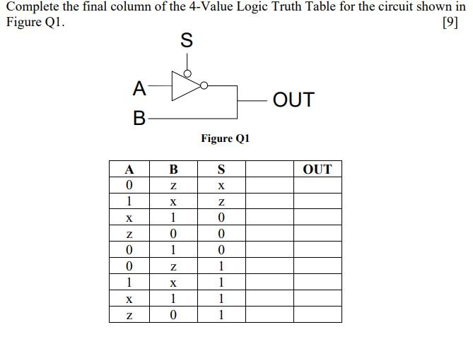 Solved Complete the final column of the 4-Value Logic Truth | Chegg.com
