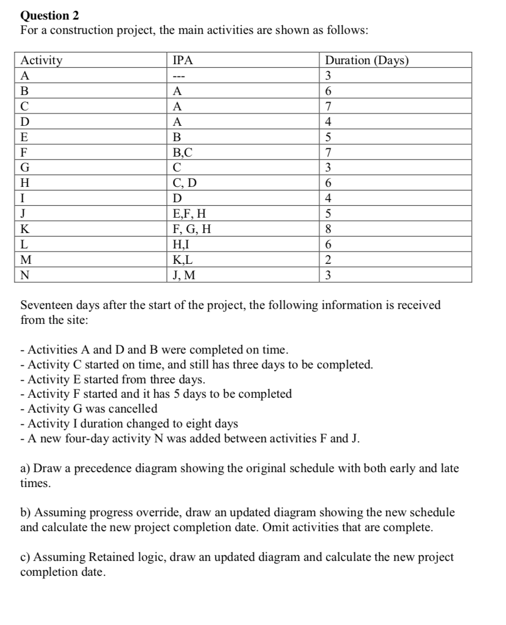 Question 2 For a construction project, the main | Chegg.com