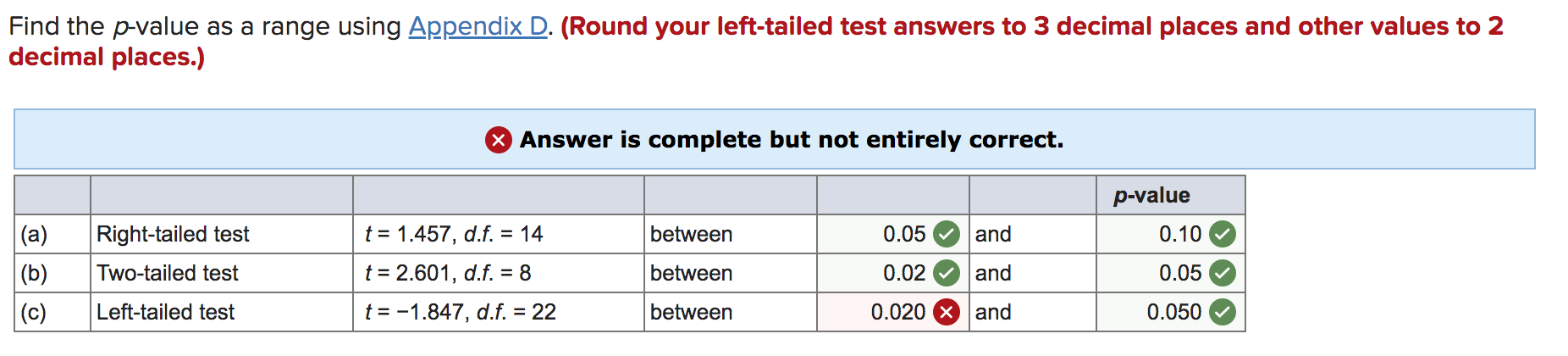 Solved Find the p-value as a range using (Round your | Chegg.com