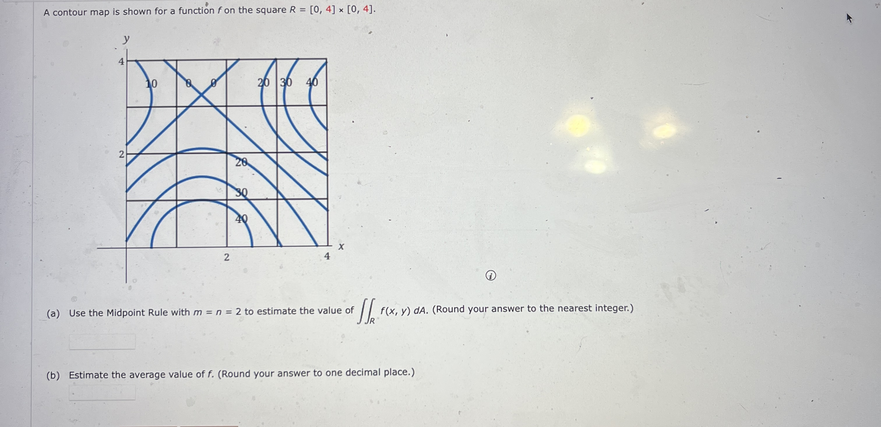 Solved A contour map is shown for a function f on the square | Chegg.com