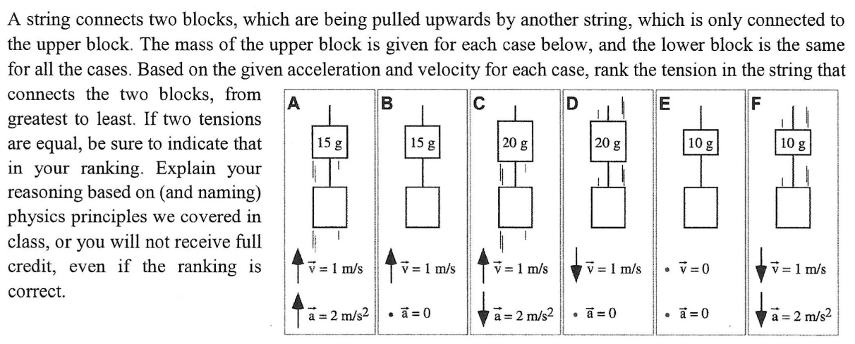 Solved A string connects two blocks, which are being pulled | Chegg.com