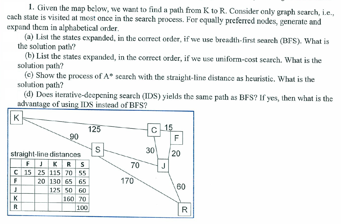 Solved 1. Given the map below, we want to find a path from K | Chegg.com