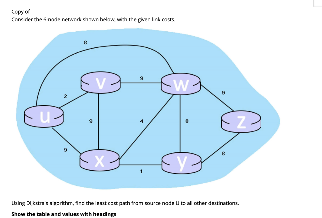 Solved Consider the 6-node network shown below, with the | Chegg.com
