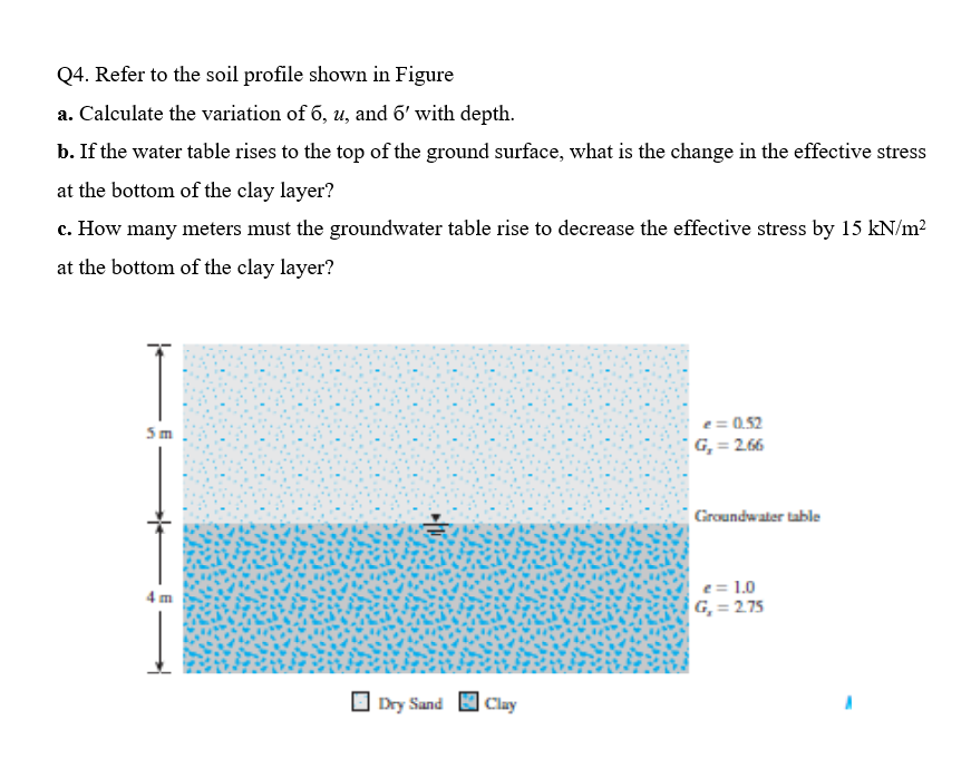 Solved Q4. Refer to the soil profile shown in Figure a. | Chegg.com