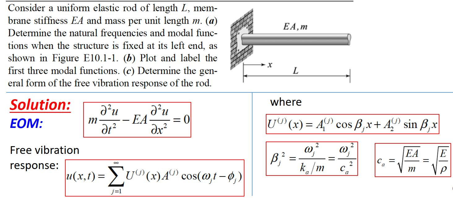 Solved 26. Consider the longitudinally vibrating uniform | Chegg.com