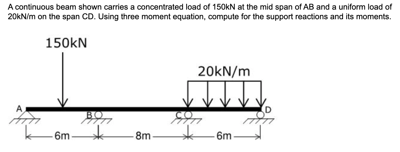 Solved A continuous beam shown carries a concentrated load | Chegg.com