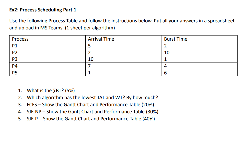 Solved Use the following Process Table and follow the | Chegg.com