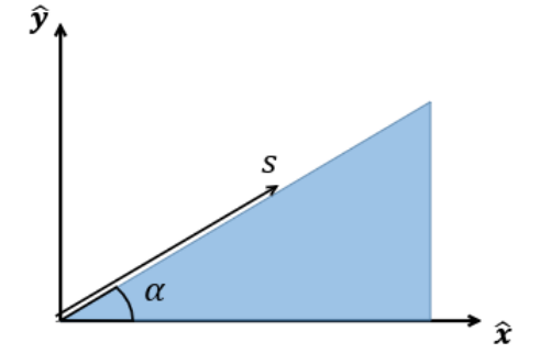 Solved Analytical Mechanics: Write all the steps and | Chegg.com