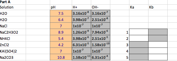 Solved Could I please get help on finding the Ka and Kb | Chegg.com