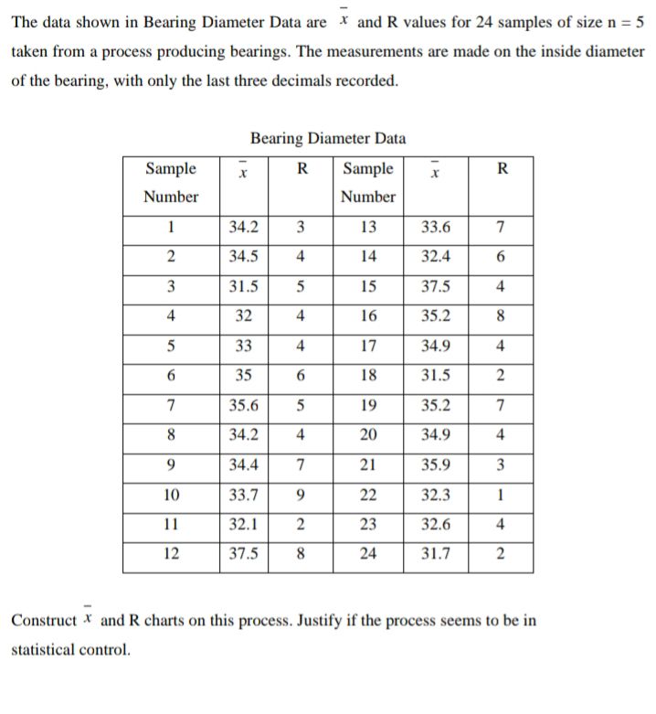 Solved The data shown in Bearing Diameter Data are xˉ and R | Chegg.com