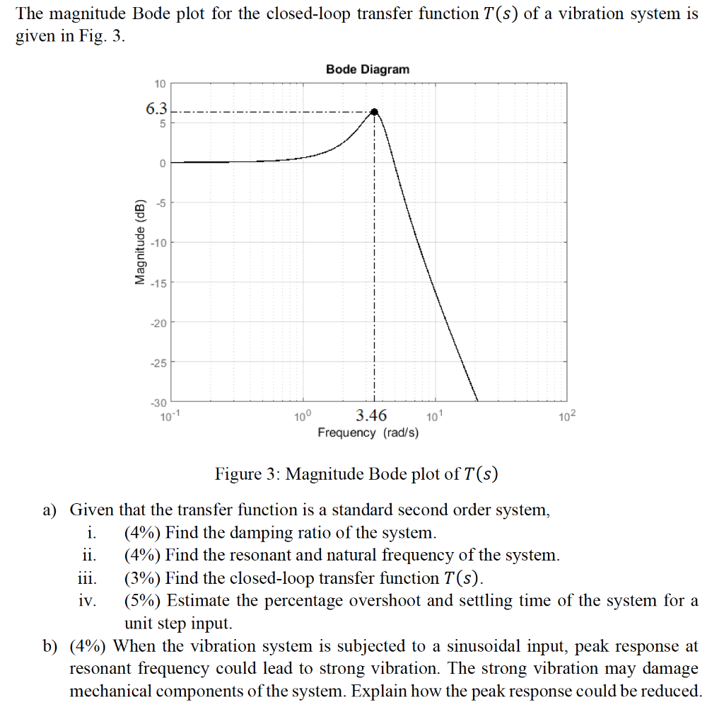Solved The magnitude Bode plot for the closed-loop transfer | Chegg.com