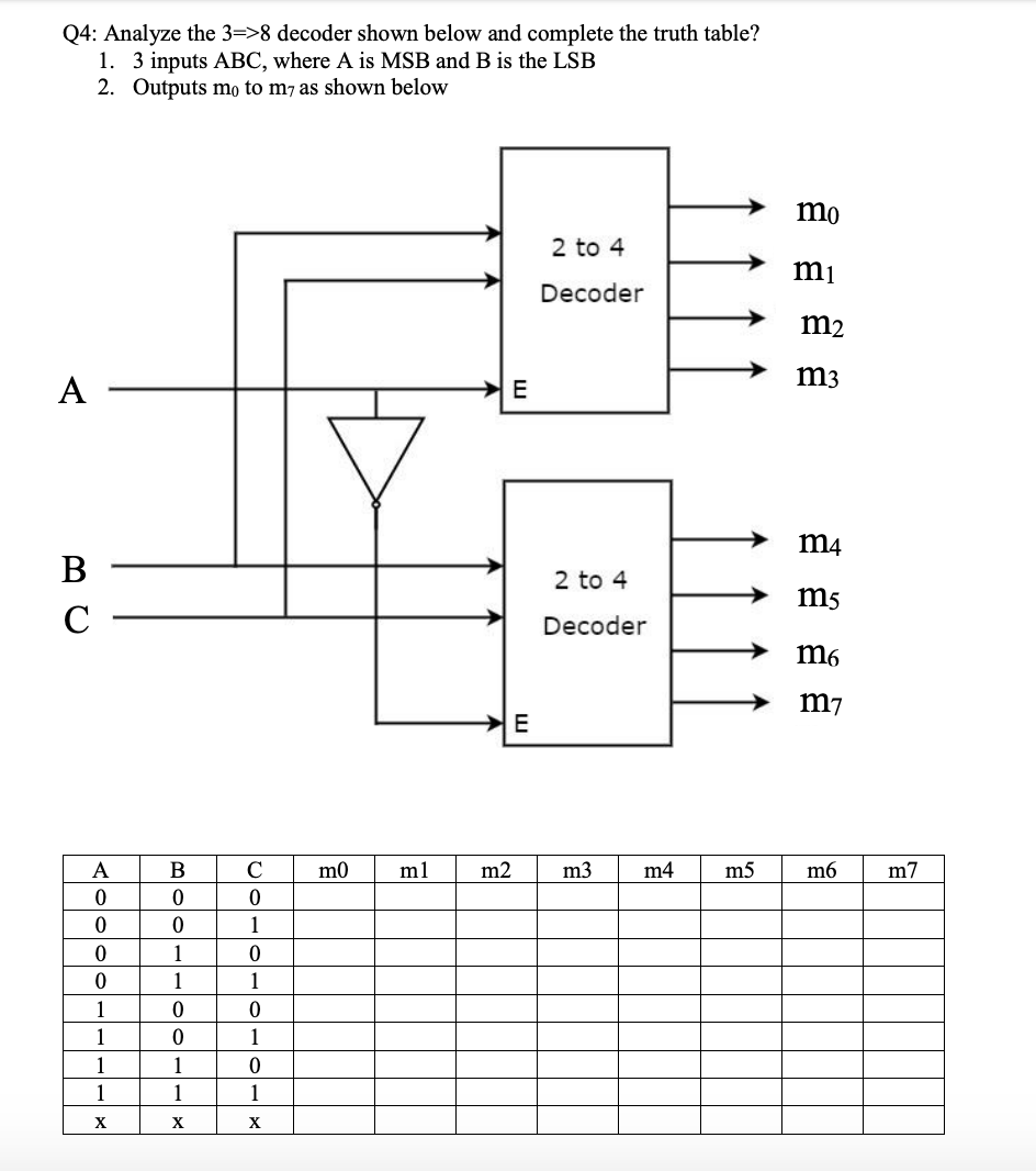 Solved Q4: Analyze the 3=>8 decoder shown below and complete | Chegg.com