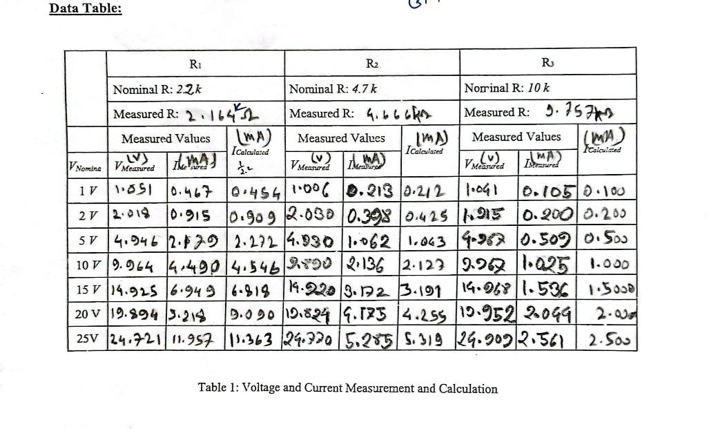 Solved Physics Experiment Name: Ohm’s Law I will give the | Chegg.com