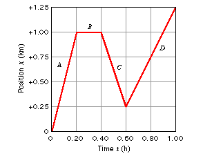 Solved A person who walks for exercise produces the | Chegg.com