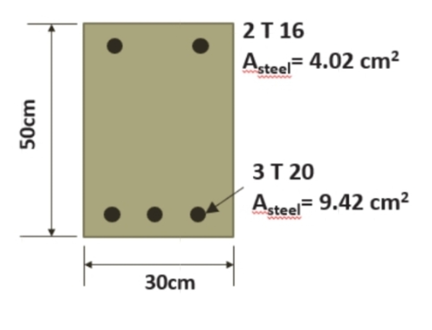 Solved For ﻿the ﻿shown ﻿cross ﻿sections, ﻿calculate ﻿the | Chegg.com