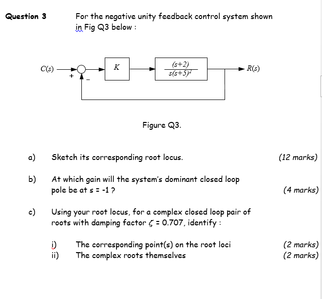 Solved For the negative unity feedback control system shown | Chegg.com