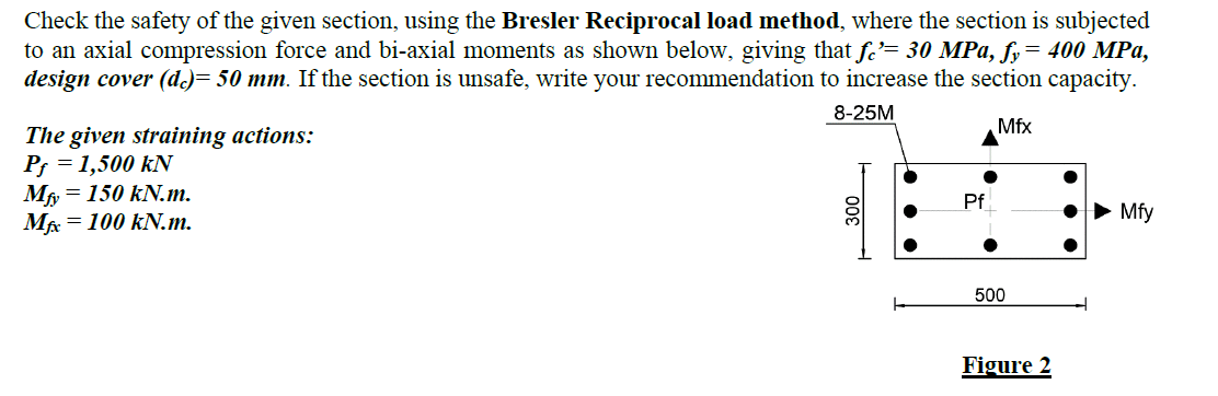 Solved Check the safety of the given section, using the | Chegg.com