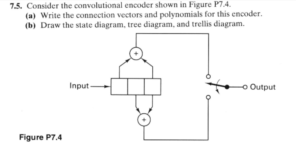 75 Consider The Convolutional Encoder Shown In