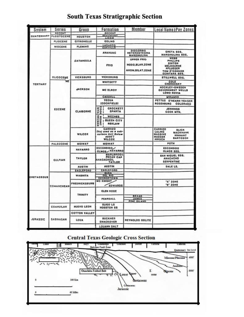 Solved In the Mathis area the flat, clay-rich Pleistocene | Chegg.com
