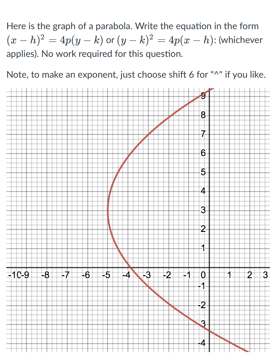 Solved Here is the graph of a parabola. Write the equation | Chegg.com