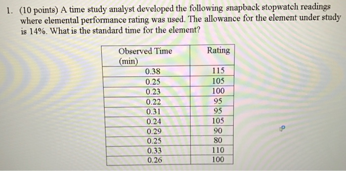 Solved A time study analyst developed the following snapback | Chegg.com