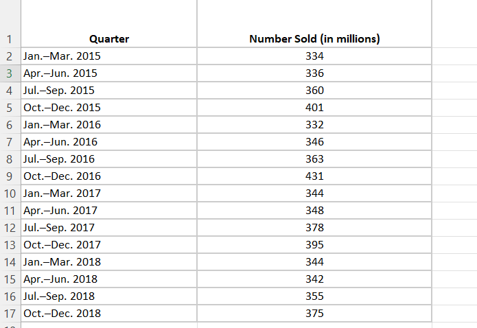 Solved Using the data from attached here, use SPSS to do the | Chegg.com