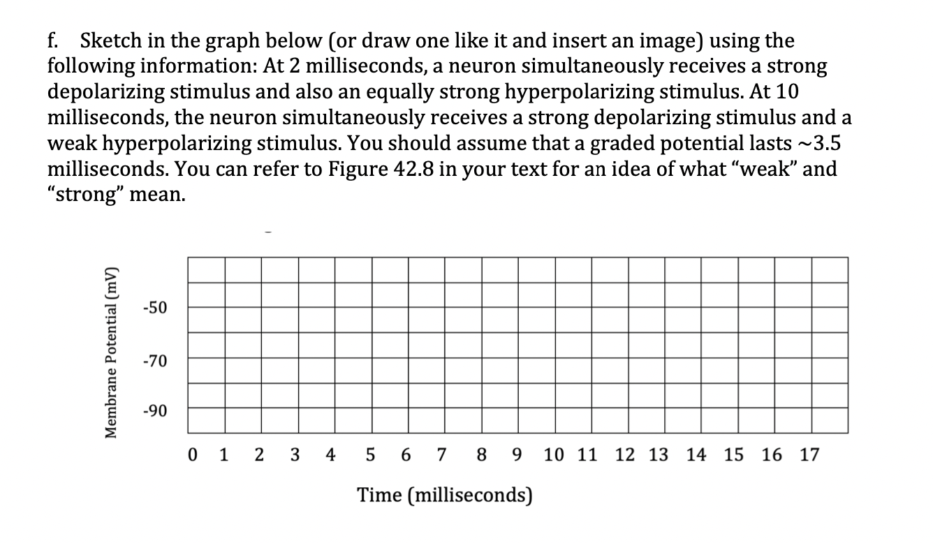 Solved Graded potential: Depolarization Graded potential: | Chegg.com