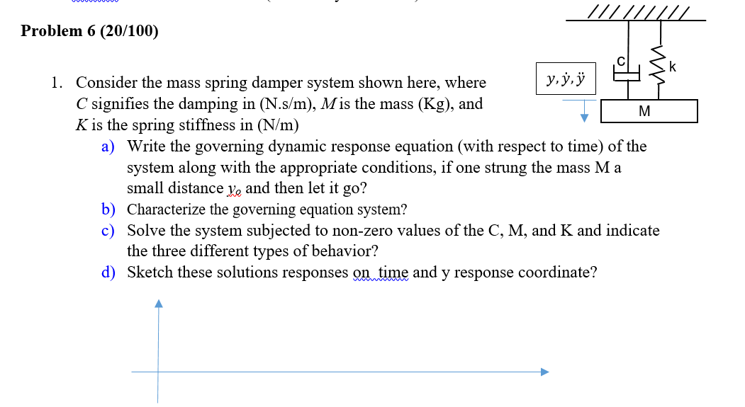 Solved 1. Consider the mass spring damper system shown here, | Chegg.com