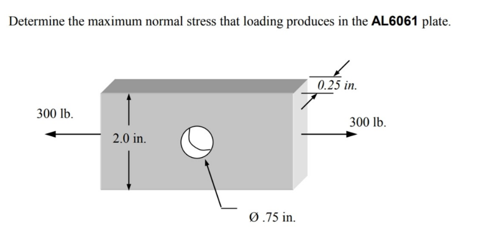 Solved Determine the maximum normal stress that loading | Chegg.com