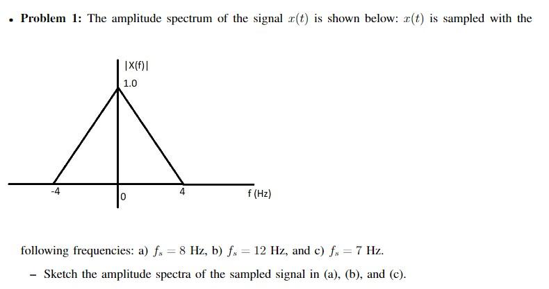 Solved - Problem 1: The amplitude spectrum of the signal | Chegg.com