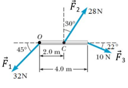 Solved Three forces are applied to a rod as shown in the | Chegg.com
