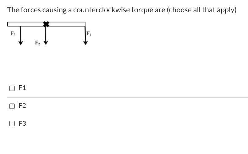 Solved The forces causing a counterclockwise torque are | Chegg.com