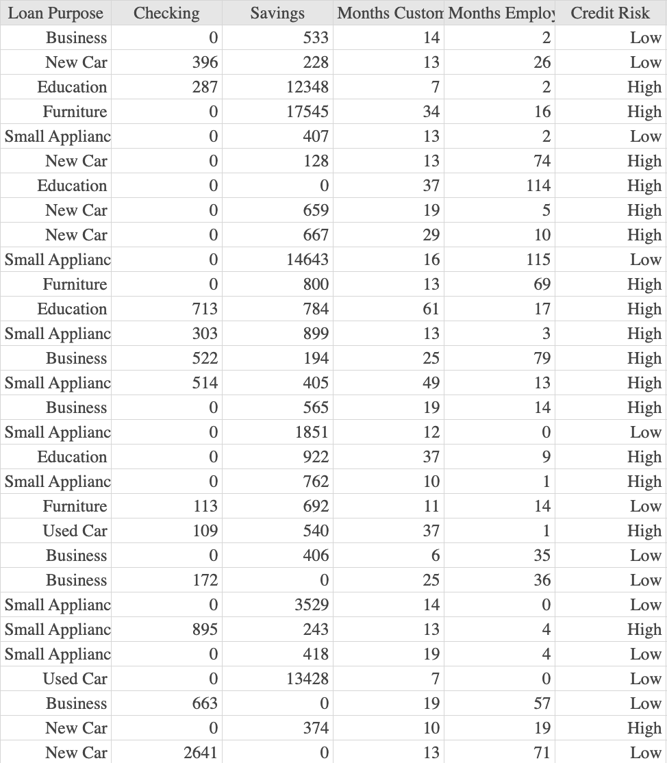 Use the given data to classify the record below using | Chegg.com