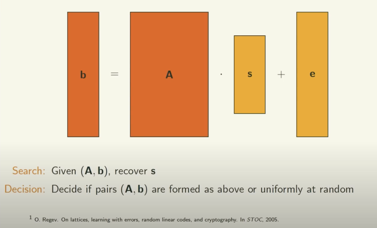 Solved b A s + Search: Given (A, b), recover s Decision: | Chegg.com